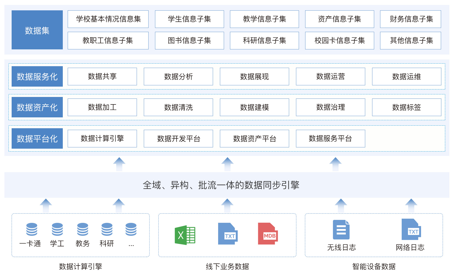 数字平台 数据治理平台